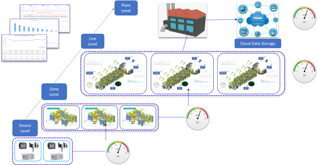 SMART Edge and Energy – Pixel Automation